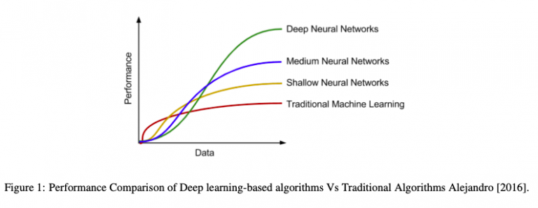 【異常検知】Deep Learning for Anomaly Detection: A Survey を読んだ (前編) – FiS Project