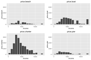 【R / mlogit】多項ロジットモデル – FiS Project