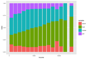 【R / mlogit】多項ロジットモデル – FiS Project