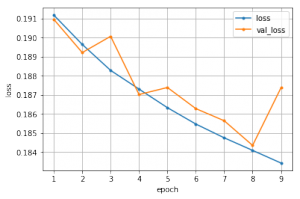 【Python】Keras で VAE 入門 – FiS Project